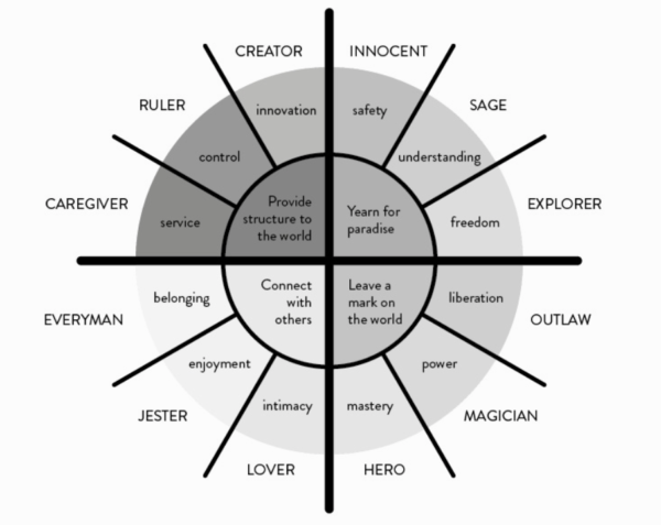 Is APEST the key to our Identity? | 5Q Central